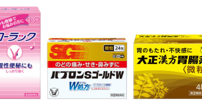 パブロンなど47品目値上げ 大正製薬10月に1020 共同通信