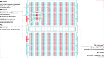 Graphcore、第3世代IPU「BOW IPU」を発表 - TSMCのSoIC-WoWの活用で性能向上を実現 | エンタメプラス | 話題 ...